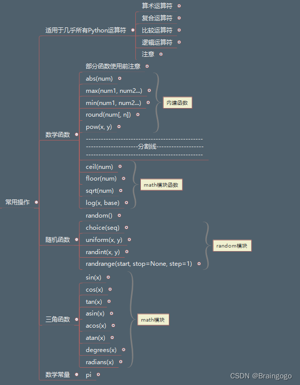 Python常用数据类型操作 数值类型mathrad30 Csdn博客