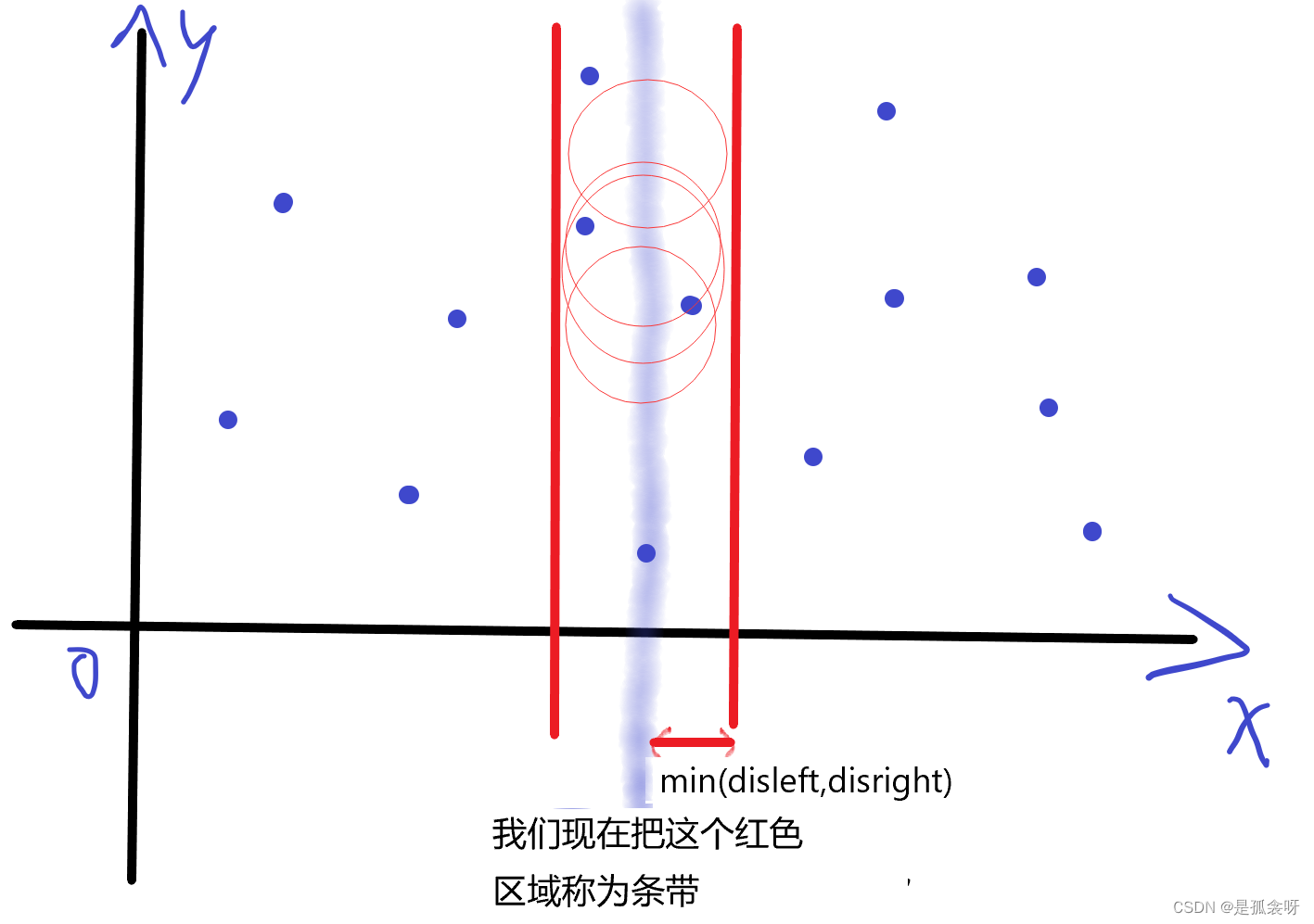 SWUST OJ#794 最近对问题_swustoj794-CSDN博客