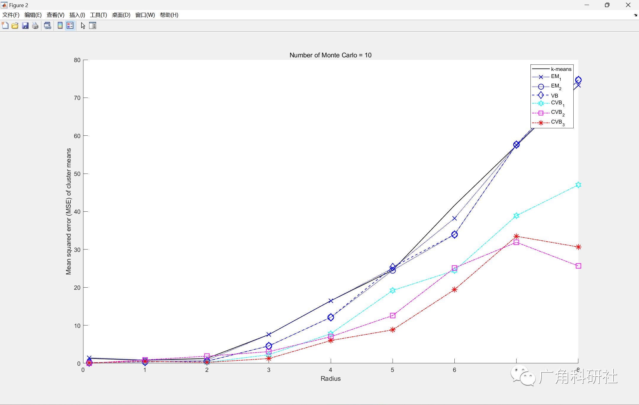 用于变分自动编码器 （VAE） 的 Copula 变分贝叶斯算法（Matlab代码实现）_vae自动编码器-CSDN博客