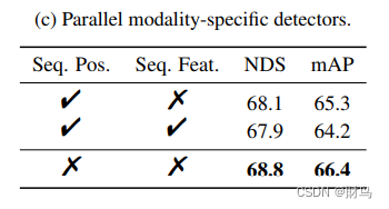 SparseFusion: Fusing Multi-Modal Sparse Representations for Multi-Sensor 3D Object Detection-CSDN博客