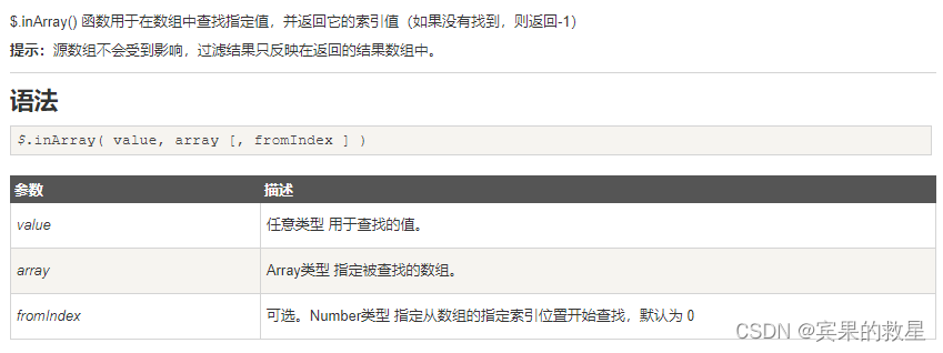 【jQuery】$.inArray()_$.inarray(id,-CSDN博客