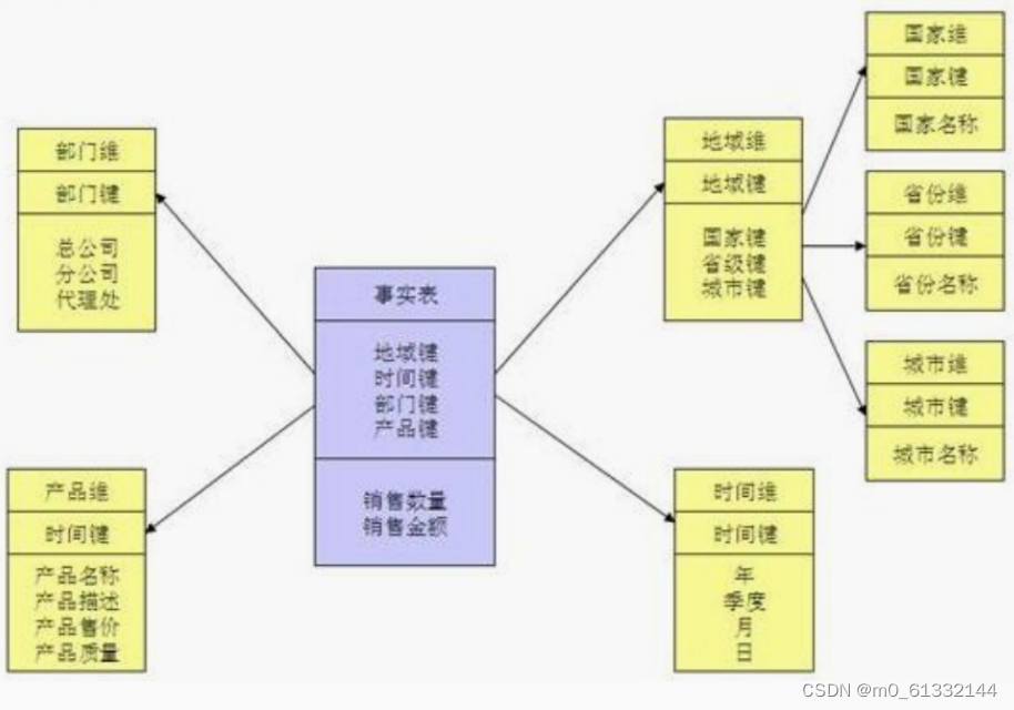 Apache Kylin：大数据OLAP与Cube预计算技术详解-CSDN博客