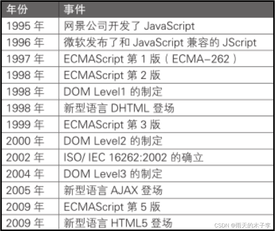 【javascript】 初始javascriptdefaultjavascriptjitsetting Blockjavascriptjit Csdn博客