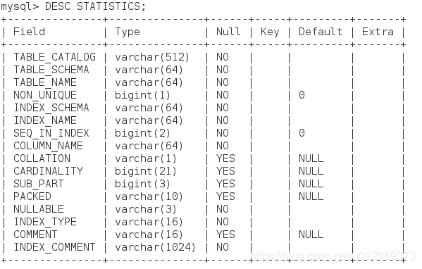 MySQL中STATISTICS表详解_mysql statistics-CSDN博客