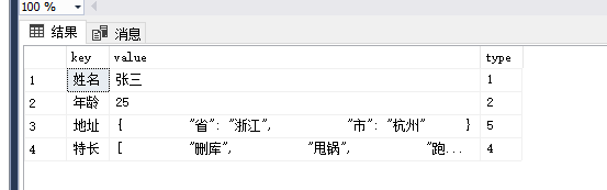 SQLServer中OPENJSON函数的用法-CSDN博客