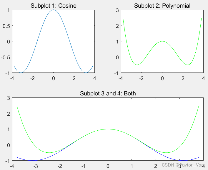 Matlab基础（五）——可视化功能_matlab可视化-CSDN博客