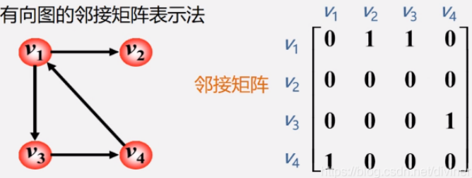 图（graph）的基本知识_graph degree-CSDN博客