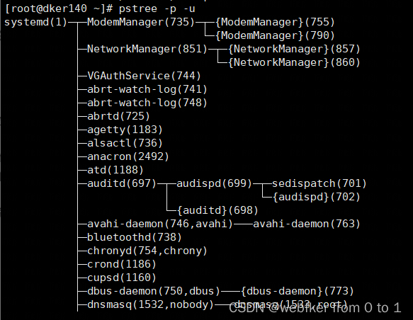 【Linux基础】四、常用基本命令——进程管理类命令(ps -ef/ps aux,kill,pstree,top,netstat)、系统定时任务 crontab_linux ps -ef命令 ...