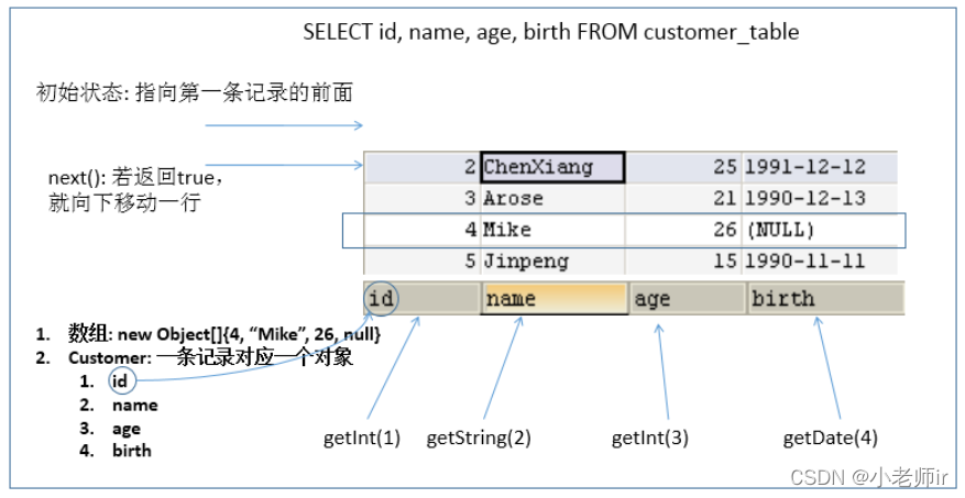 JDBC详解（三）：使用PreparedStatement实现CRUD操作（超详解）_preparedstatement修改操作-CSDN博客