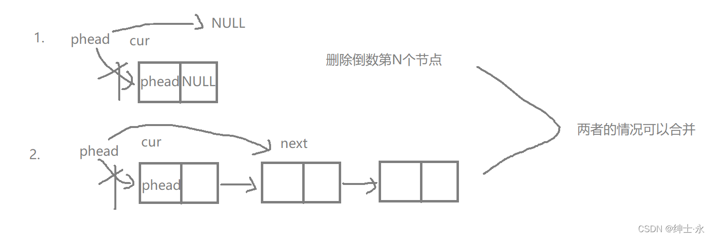 Leetcode9删除链表的倒数第 N 个结点单链表我们需要删除链表的倒数第n个结点并返回链表的头结点。 单链表我们需要 Csdn博客