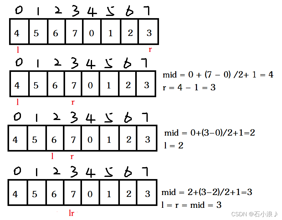 Leetcode第三十三题搜索旋转排序数组升序排序的数组进行1至n次旋转，设计一个logn算法 Csdn博客