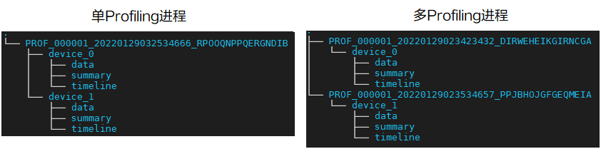 Pytorch框架Profiling调优命令行实战(训练)_pytorch profiling-CSDN博客