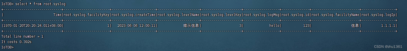 IoTDB在springboot2中的(一) 集成、写入_springboot iotdb-CSDN博客