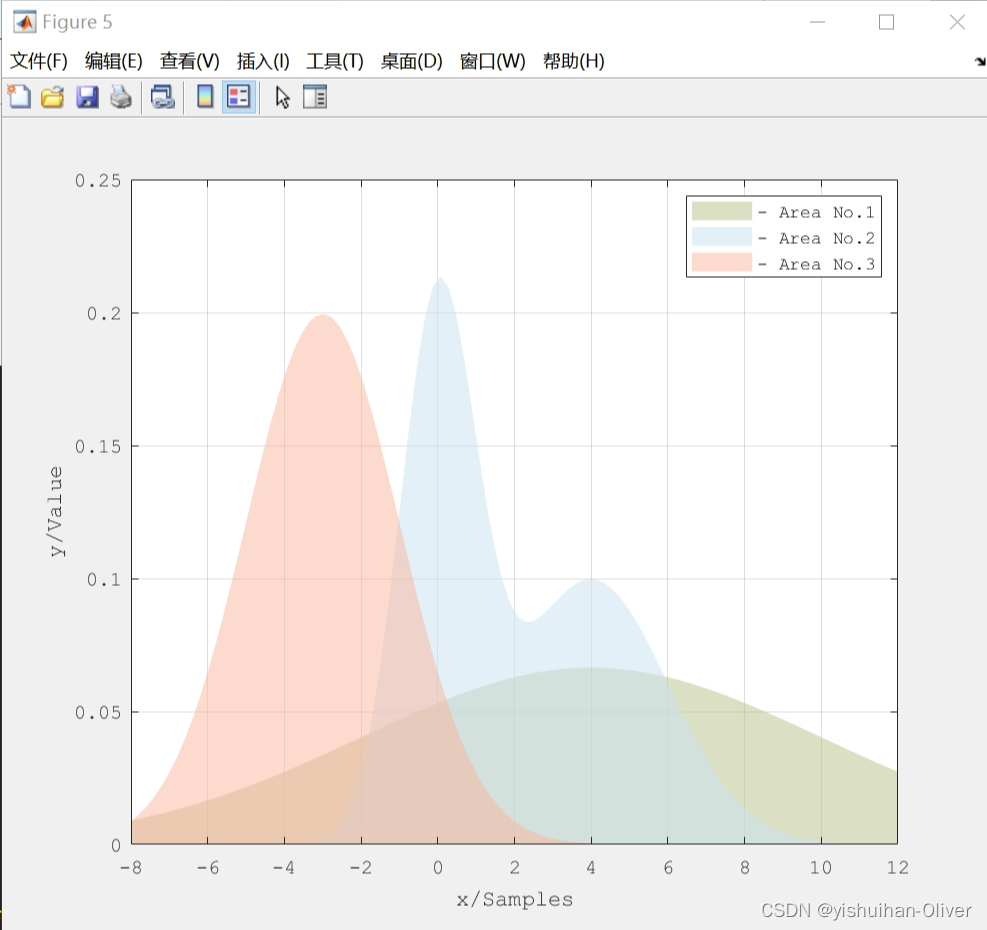 Matlab绘图技巧 多边形区域填充图matlab Area Csdn博客 