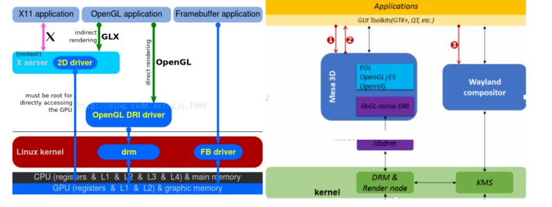 Qt 中编译参数-opengl 探究_qt opengl es-CSDN博客