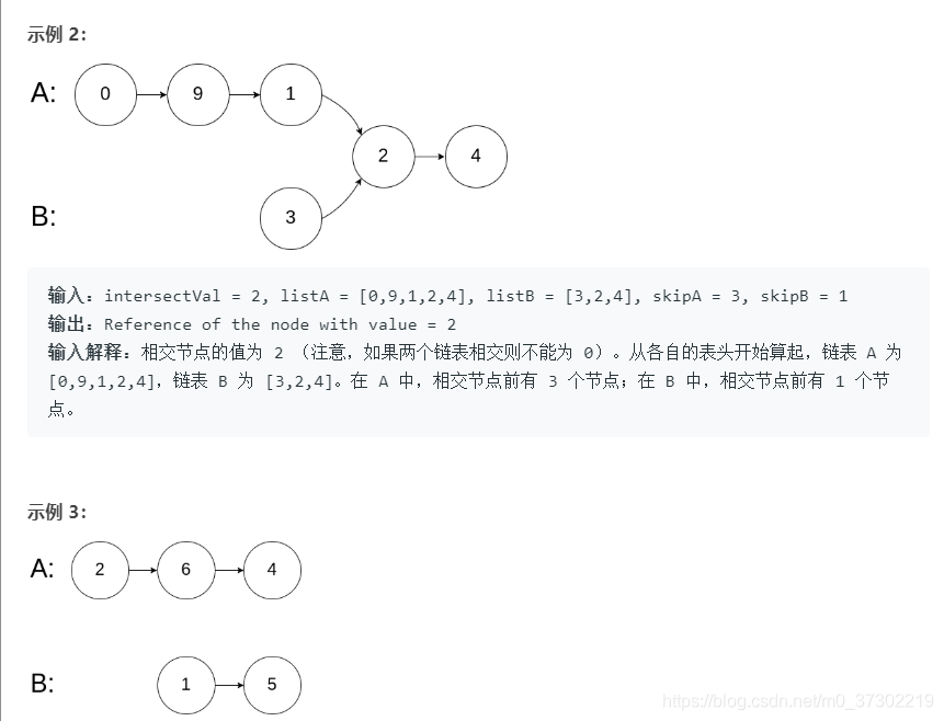 LeetCode-Algorithms-[Easy][双指针][A]160. 相交链表_pa = pa == nullptr ? headb : pa->next;-CSDN博客