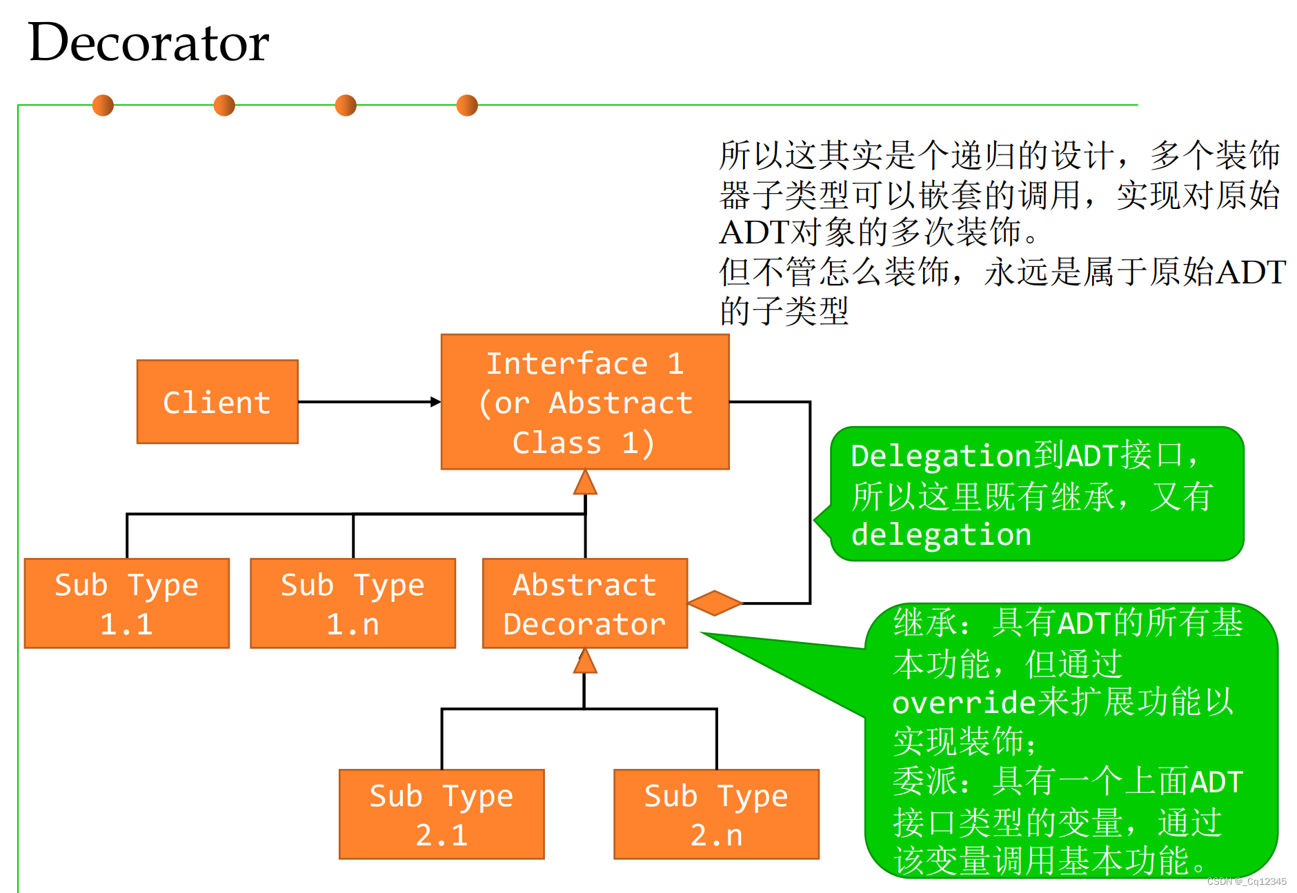 装饰器模式（Decorator Pattern）-CSDN博客