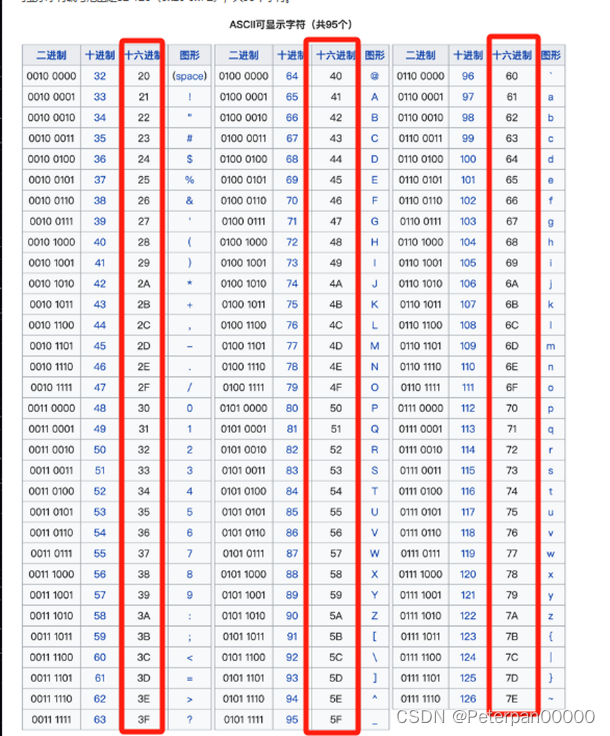 ISCC 2024 部分wp_iscc2024wp-CSDN博客