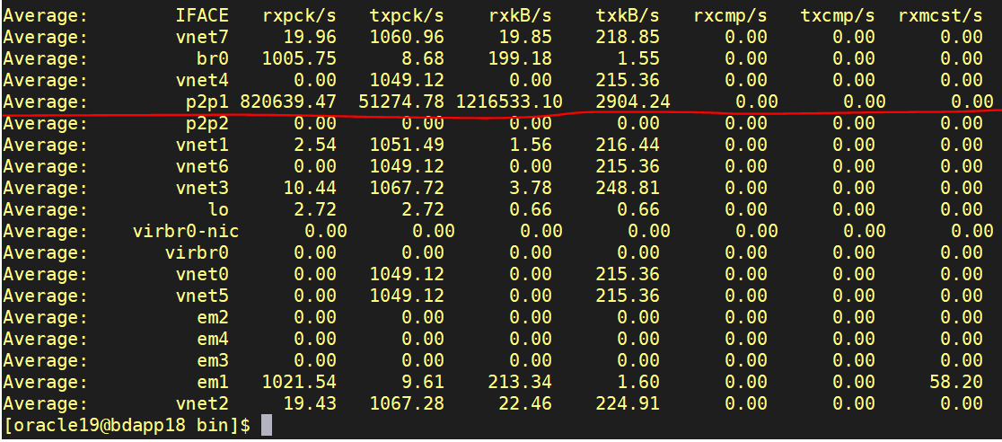测试网络、磁盘使用情况和最大性能（fio，iperf）_randtrim-CSDN博客