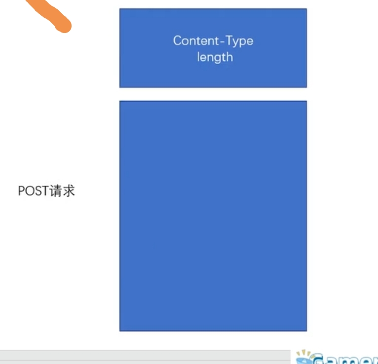 Cocos Creator学习笔记06_cocos creator post-CSDN博客