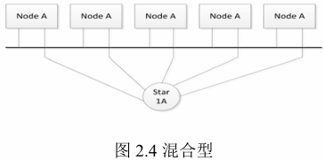 FlexRay总线原理及应用_flexray总线的工作原理-CSDN博客