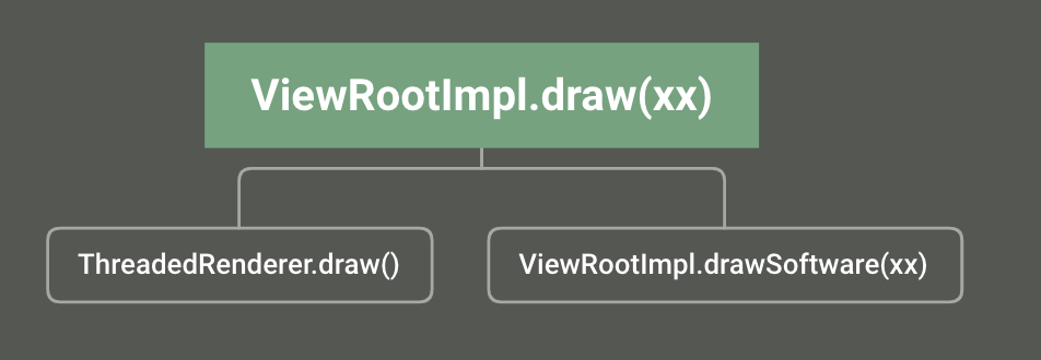 Android 自定义View之Draw过程(下)_android view draw缓存-CSDN博客