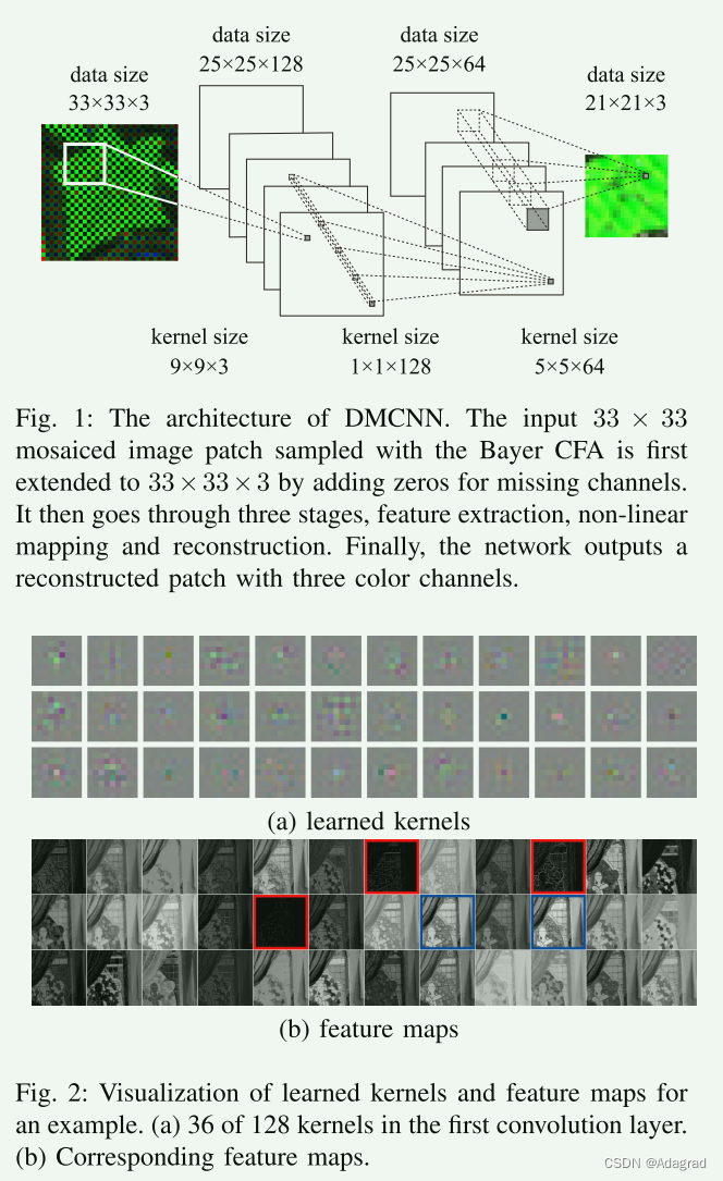 Learning Deep Convolutional Networks for Demosaicing_learning deep convolutional netwaork for ...