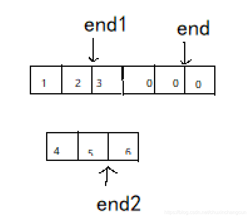 Leetcode刷题 合并两个有序数组leetcode合并两个有序数组 Csdn博客