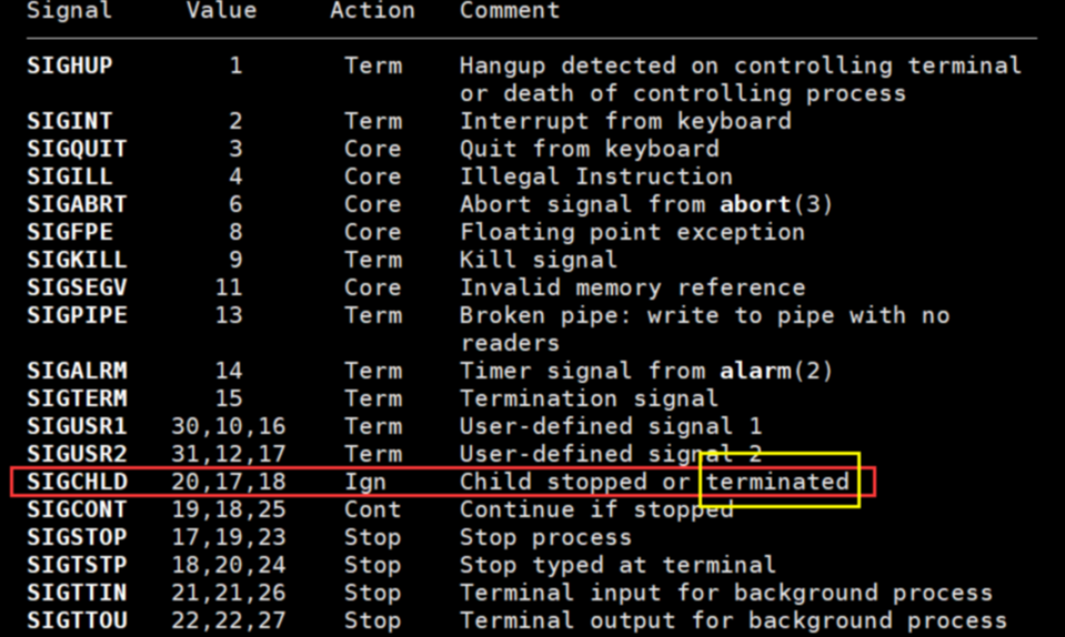 [ Linux ] 可重入函数,volatile 关键字,SIGCHLD信号_linux 可重入函数-CSDN博客