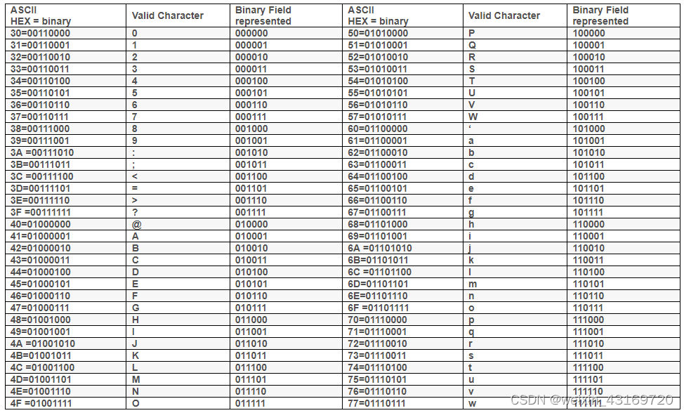 AIS报文解析_ais数据解析-CSDN博客