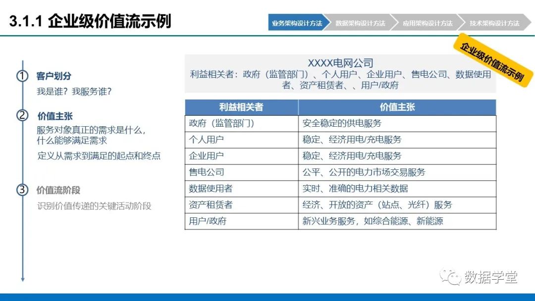 105页ppt 企业架构(业务架构、数据架构、应用架构、技术架构)设计实战手册华为企业架构设计方法及实例资料 105页 Csdn博客