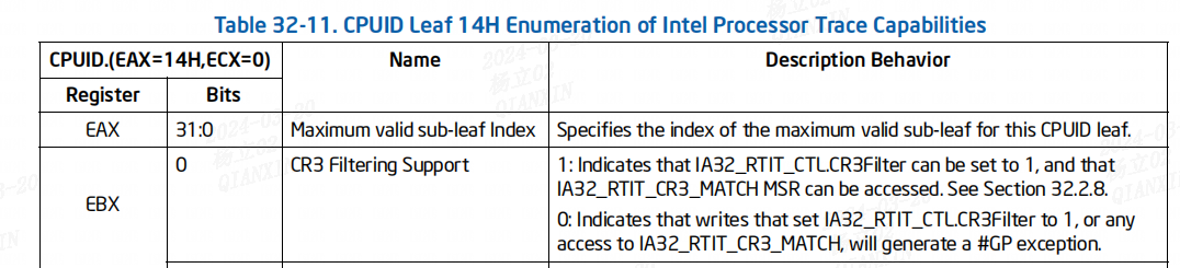 Intel Processor Trace（一）-CSDN博客