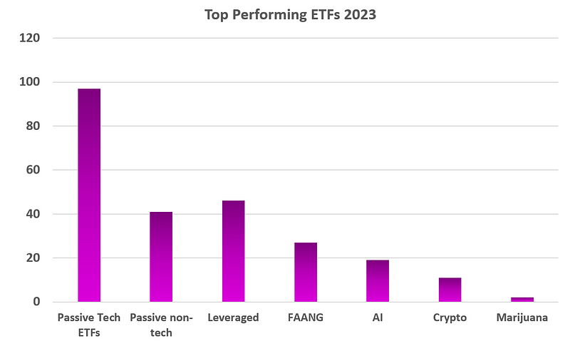 不懂金融也别愁，选对策略 ETF 投资翻倍不难-CSDN博客