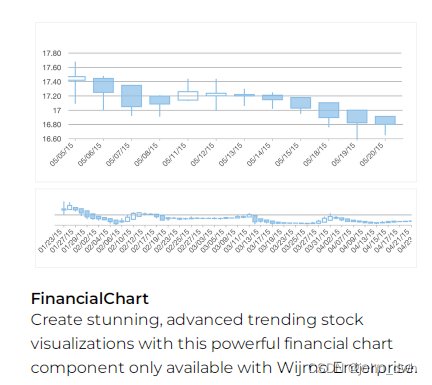 Wijmo UI Components for JS 5.2.X Crack_wijmo 5.20222.877-CSDN博客