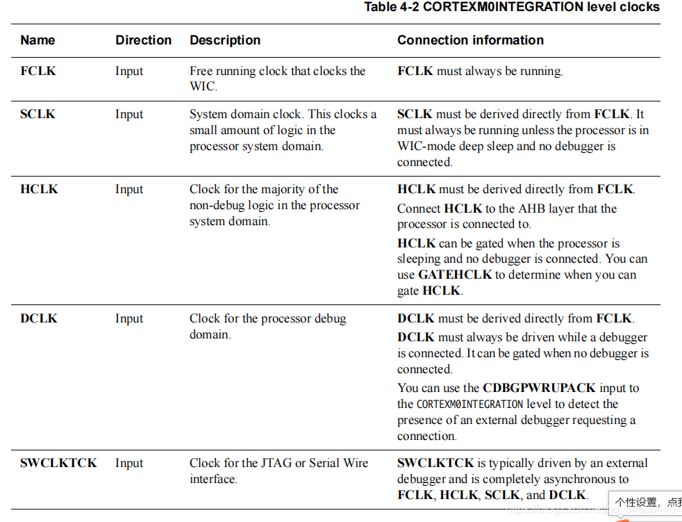 集成Cortex-M0内核-- Integration and Implementation Manual手册学习_m3 ...