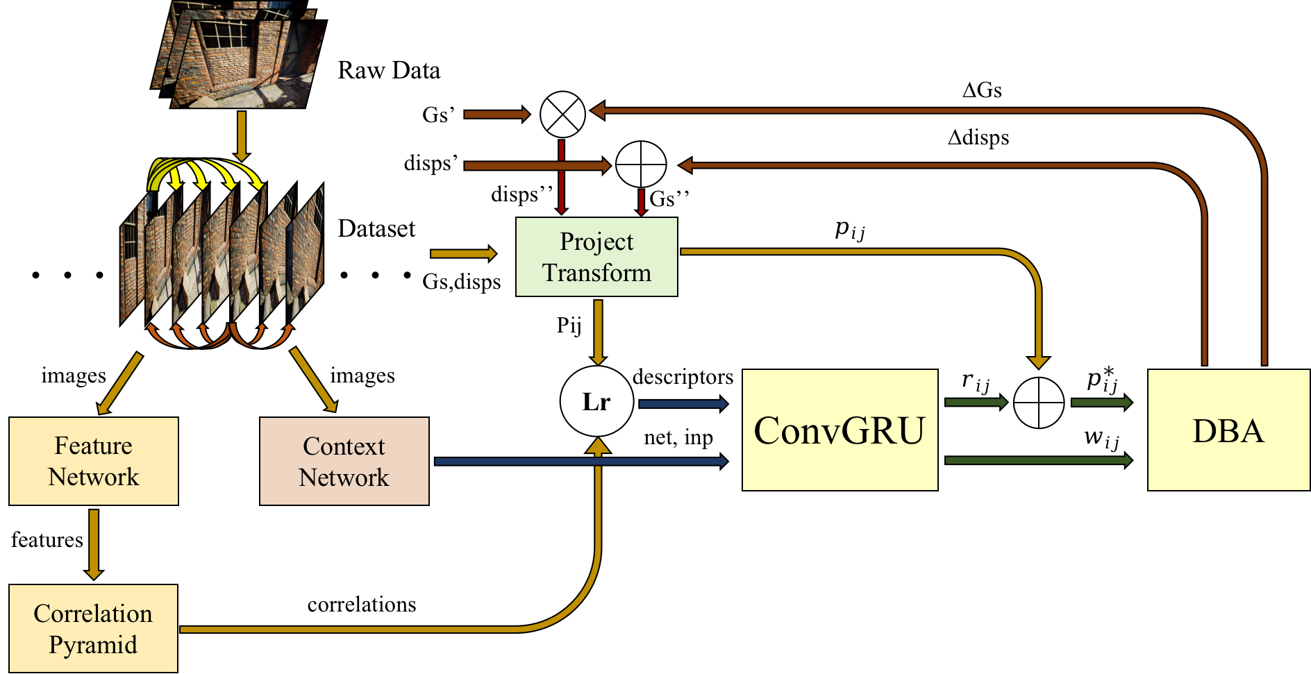 DROID-SLAM: Deep Visual SLAM for Monocular, Stereo, and RGBD Cameras论文阅读-CSDN博客