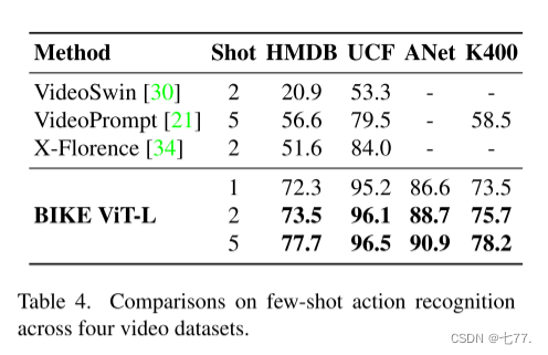 Bidirectional Cross-Modal Knowledge Exploration for Video Recognitionwith Pre-trained Vision ...