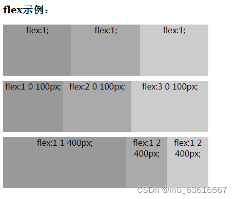 css3新弹性盒子-flex-CSDN博客