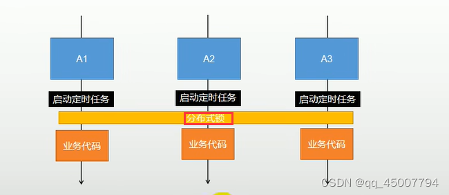 利用springboot和redis实现秒杀系统的关键技术与流程 Csdn博客