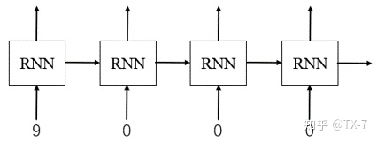 关于pack_padded_sequence 和 pad_packed_sequence最清楚的解释_pack padding sequence-CSDN博客