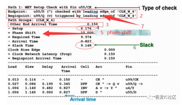 ICC&InnovusTiming Report解析_innovus timing report-CSDN博客
