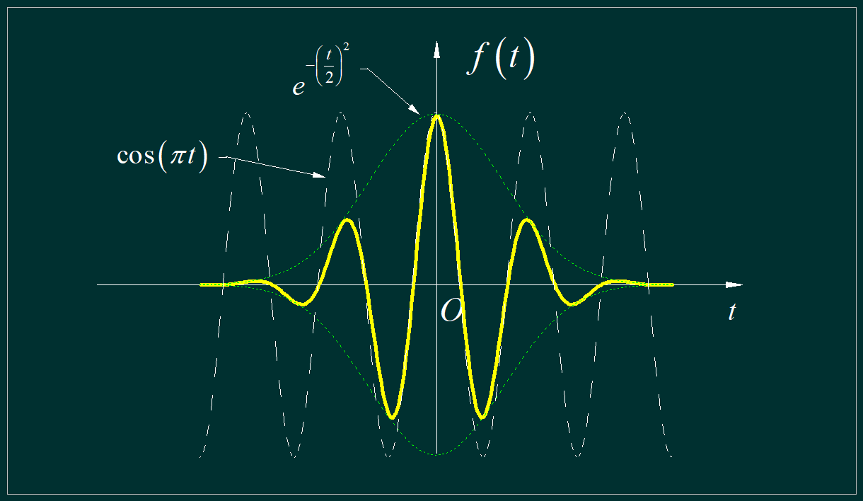 信号与系统2024（春季）作业要求 - 第一次作业_三角信号的表达式-CSDN博客