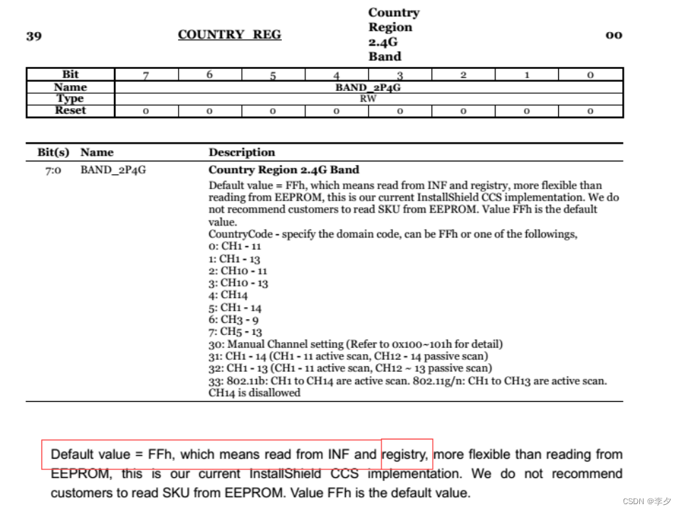 WIFI EEPROM 简略分析-MT7628 EEPROM ANALYSIS_mtk7628-CSDN博客