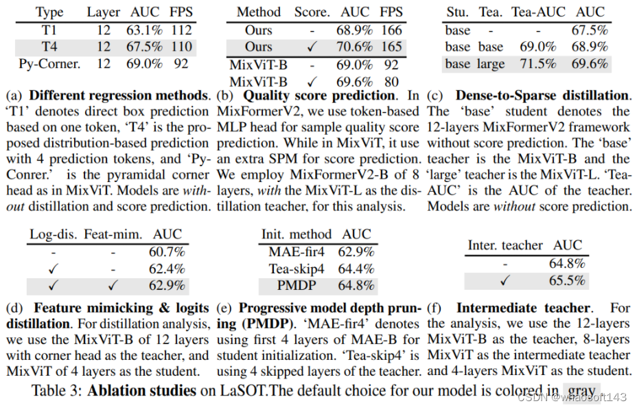 MixFormerV2-CSDN博客