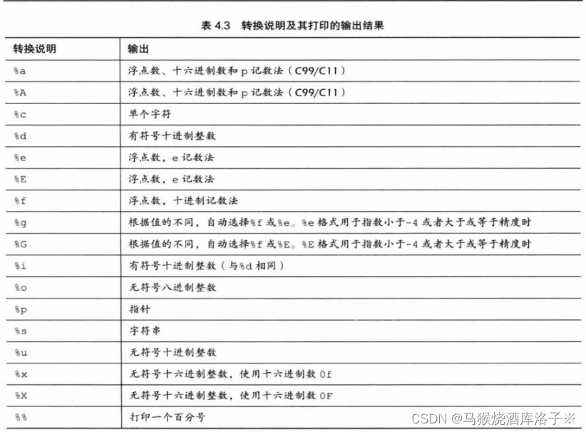 【cc 学习笔记,输入输出函数的使用和字符串第一章第1关字符输入输出 Csdn博客