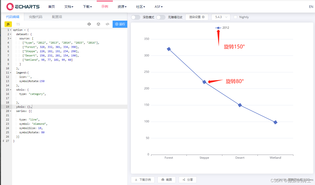 02-Echarts简化系列之：图例 legend_echarts legend-CSDN博客