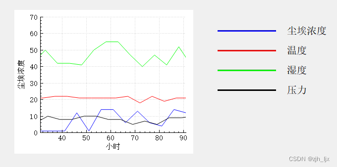 Qt实时显示，利用qchart技术，qcustomplot开源类实现柱状图，折线图，扇形图，圆环。qcustomplot 扇形 Csdn博客