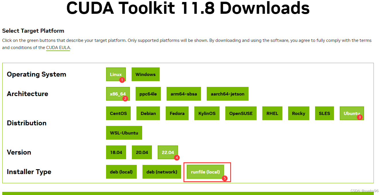 Ubuntu 22.04 安装Nvidia显卡驱动、CUDA、cudnn_ubuntu22安装显卡驱动-CSDN博客