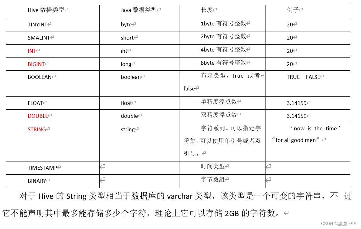 Hive学习笔记——数据类型及ddl数据定义hive 数据类型定义 Csdn博客