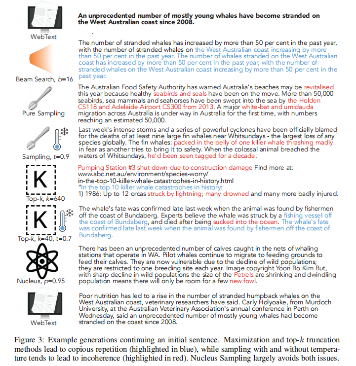 【LLM 论文】开放式文本生成的采样方法 —— Nucleus Sampling：《The Curious Case of Neural ...